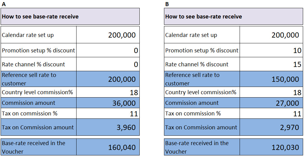 Clarification on Reference Sell-Rate Loading and Commission Changes ...